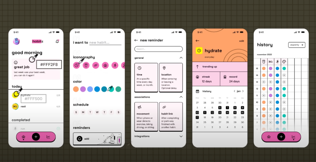 How to Use Figma? The Ultimate Design Tool for Modern Creatives - Red ...